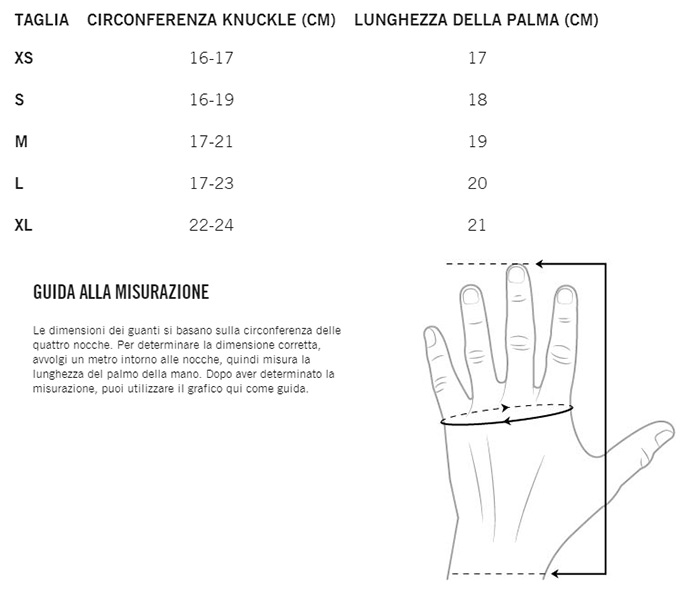 poc-guida-taglie | Cingolani